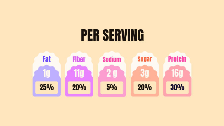 Placeit - Nutrition Facts Label Maker Featuring Colorful Emblems